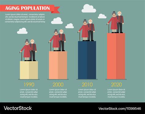Population Of The World 2024 Adults Over 65 Hildy Karrie