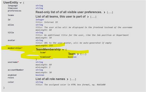 Inconsistent Api Swagger Definition · Issue 3923 · Kimaikimai · Github