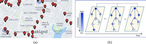 spatial temporal multi factor fusion graph neural network for traffic