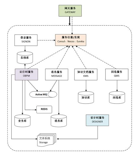 Powered By Mindoc
