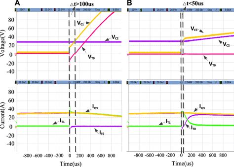 Measured Waveforms During The Thyristor Recovery Stage At A C2
