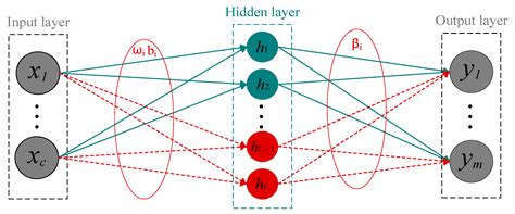 Short Term Photovoltaic Power Forecasting Based On An Improved Zebra Optimization Algorithm