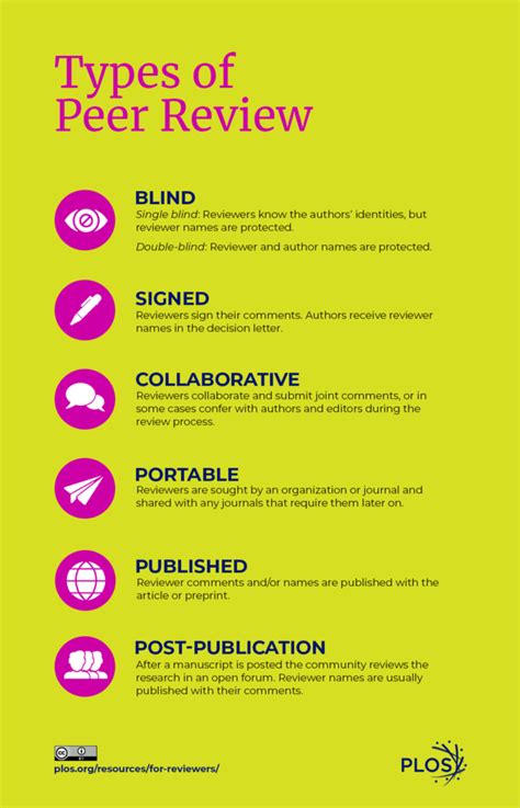 Open Peer Review Plos