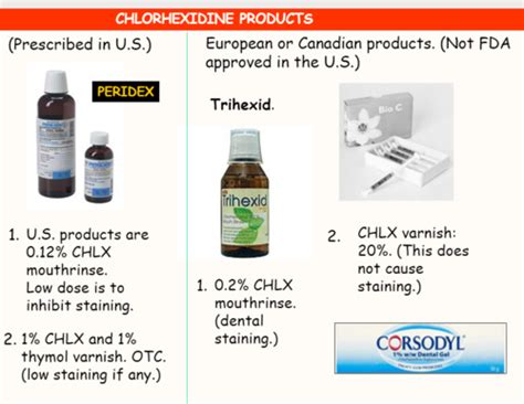 Chlorhexidine Crash Course Flashcards Quizlet