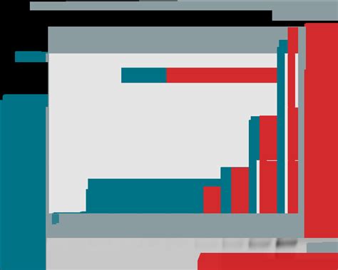 Htrf Human Total Egfr L858r Detection Kit 500 Assay Points Revvity