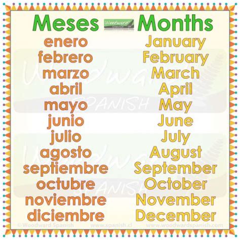 Months In Spanish Los Meses En Espa Ol Woodward Spanish