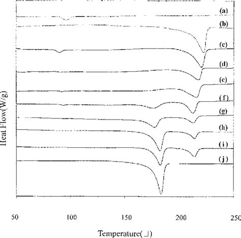 Ethylene Vinyl Alcohol Copolymer Semantic Scholar