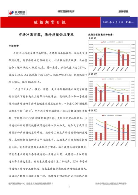 股指期货日报：市场冲高回落，海外疫情仍在蔓延