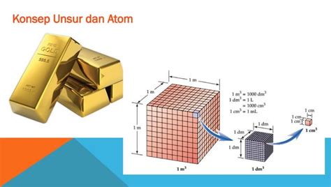 Struktur Atom Kimia Untuk Kelas X Fase E Ppt