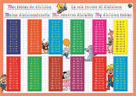 El Blog De Dora Tablas De Dividir Vrogue Co