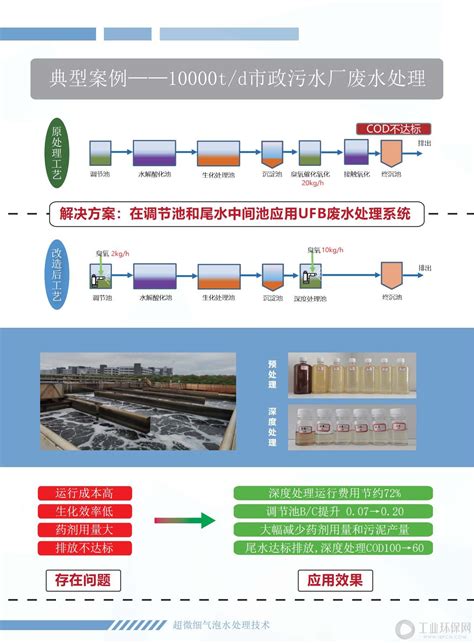 长净UFB发生器 水处理 产品 工业环保网