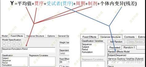 Winnonlin案例：phoenix Winnonlin生物等效性结果解读 知乎
