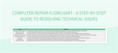 Computer Repair Flowchart A Step By Step Guide To Resolving Technical
