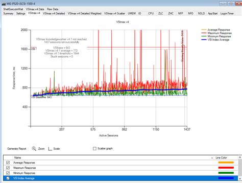 Login Vsi Test Results Powerstore 1500 Vmware Horizon Vdi Users Dell Technologies Info Hub