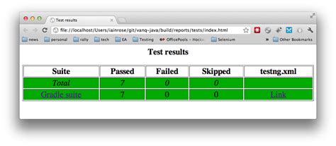 Testng Results Overwritten When Running In Parallel Old Forum Archive