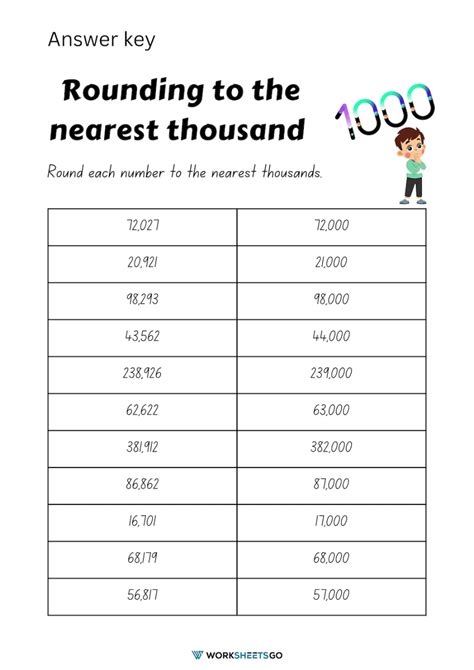 Rounding To The Nearest 10 Worksheets