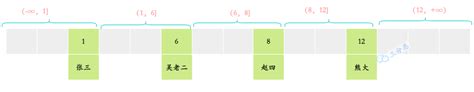 Mysql面试题，84道mysql八股文（18万字69张手绘图），面渣逆袭必看👍 二哥的java进阶之路