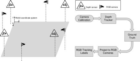Mmptrack Large Scale Densely Annotated Multi Camera