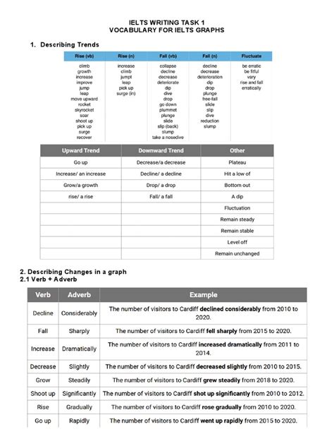 Ielts Graph Vocab Pdf