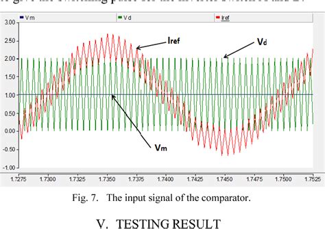 figure 7 from analysis of pi controller shunt apf using pscad for