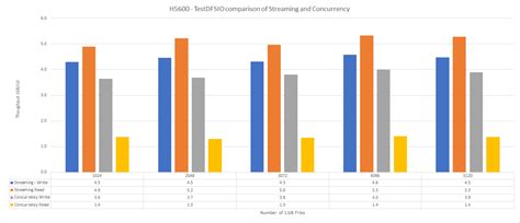 Tuning Onefs For Hdfs Operations Dell Powerscale And Cloudera Cdp