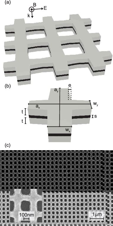 Figure 1 From Negative Index Metamaterial At 780 Nm Wavelength