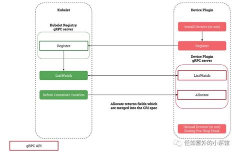 怎么在kubernetes实现gpu调度及共享 互联网科技 亿速云