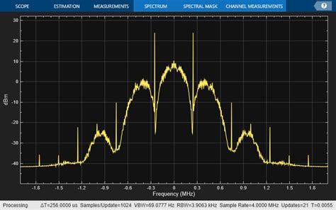 BleWaveformGenerator Generate Bluetooth LE PHY Waveform MATLAB