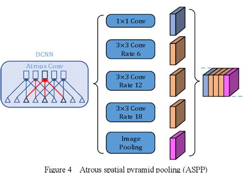 Figure 4 From A Semantic Segmentation Method For Remote Sensing Images
