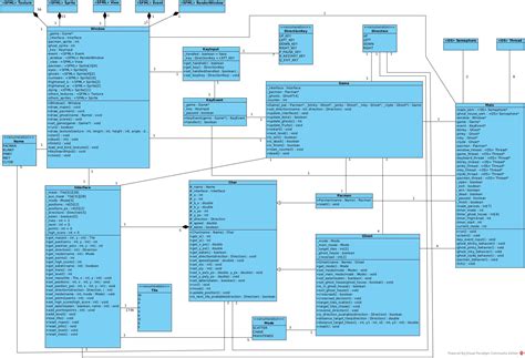 Github Rafaelbcastilhos Waka Jogo Pacman Que Utiliza A Biblioteca Gr Fica Sfml Executando Sob