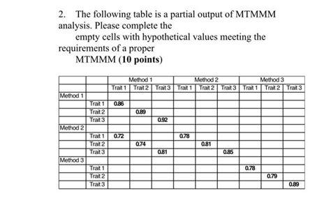 solved 2 the following table is a partial output of mtmmm