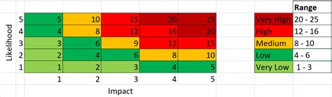 Python Pandas Cut And Specifying Specific Bin Sizes Stack Overflow