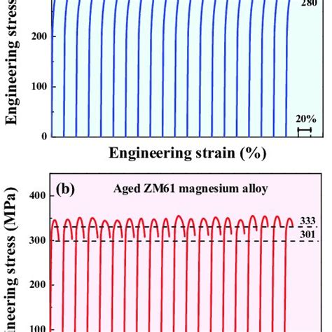 Typical Values Of The Weibull Modulus M For Some Materials Download Table