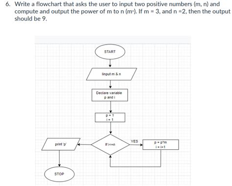 Answered Translate The Given Flowchart Based On Bartleby