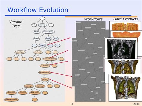 Ppt Workflow Evolution Provenance And Opm Powerpoint Presentation