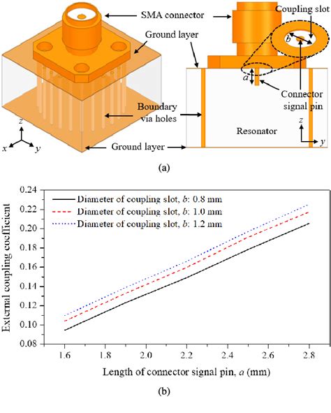 Figure 2 From Negative Interresonator Coupling Structure Enclosed In Waveguide Resonator Filter