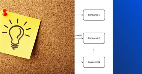 List Django And Kafka Curated By Edetomaso Medium