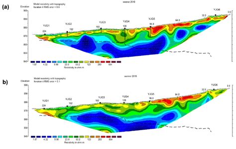 2d Resistivity Profiles Resulting From The Inversion Of Ert Data