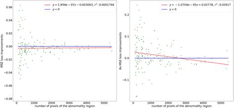 Figure 6 From Adversarial Robust Training Of Deep Learning Mri