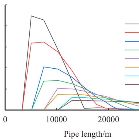 Pdf Wax Deposition Law And Olga Based Prediction Method For