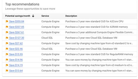 Gcp Finops Hub Finops Score And Benchmarking Tutorial