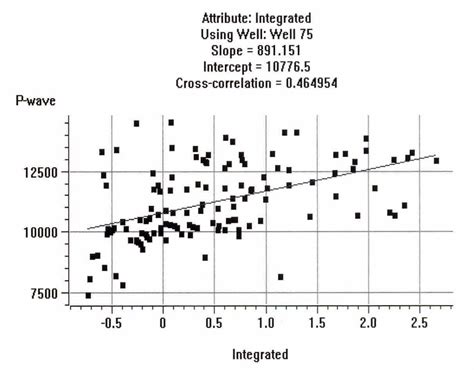 Multivariate Geostatistics Cseg Recorder