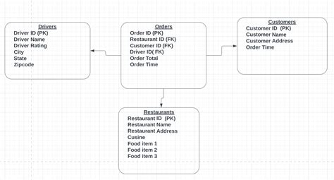 Data Modeling Intro
