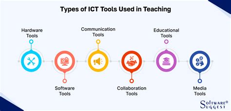 7 Ict Tools In Education To Improve Teaching And Engagement