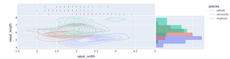 使用 plotly 创建 60 令人惊叹的交互式图表、地图 plotly可视化地图 csdn博客