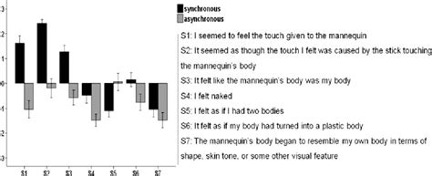 Figure 1 From If I Were You Perceptual Illusion Of Body Swapping