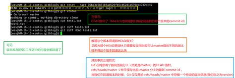 Git的原理与使用 一 Git的基本操作 包含 版本回退 git 工作区回退 CSDN博客