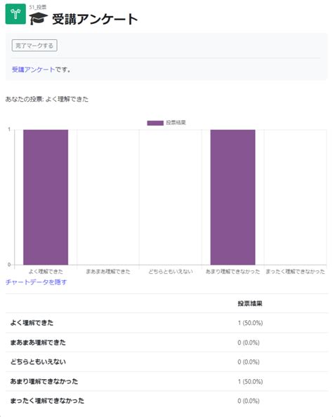 12 03 01 投票結果を表示する Waseda Moodle利用マニュアル