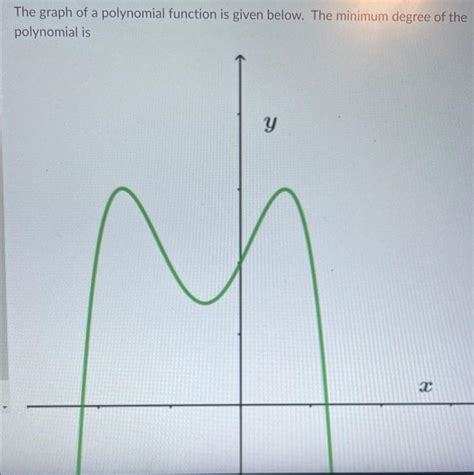 Solved The Graph Of A Polynomial Function Is Given Below