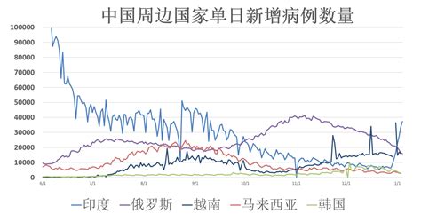 全球疫情动态1月4日世卫组织监控新变种病毒 美国续刷单日确诊病例数新高